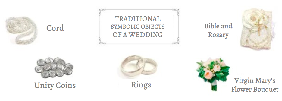 Catholic Wedding Godparents