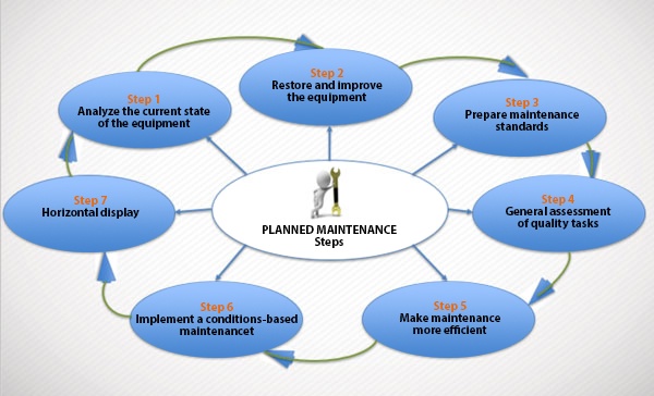 How to Achieve Zero Breakdowns in the Tequila Production Process