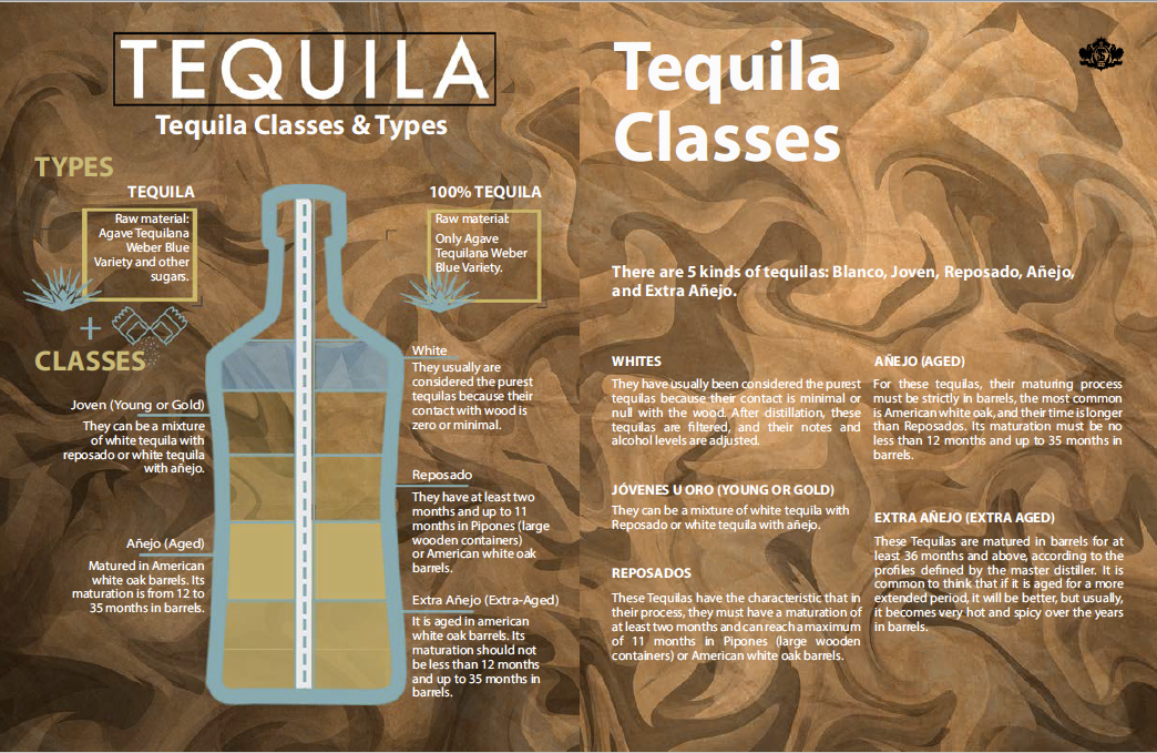 eBook Which is the best tequila?